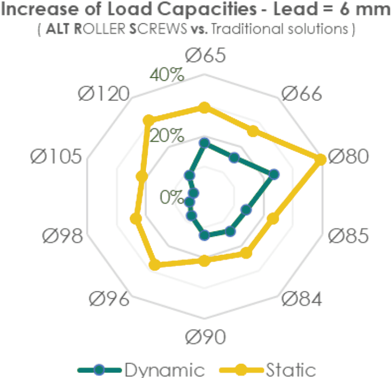 Inverted Roller Screw | ALT-Roller-Screws®