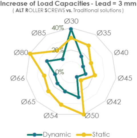 Inverted Roller Screw | ALT-Roller-Screws®
